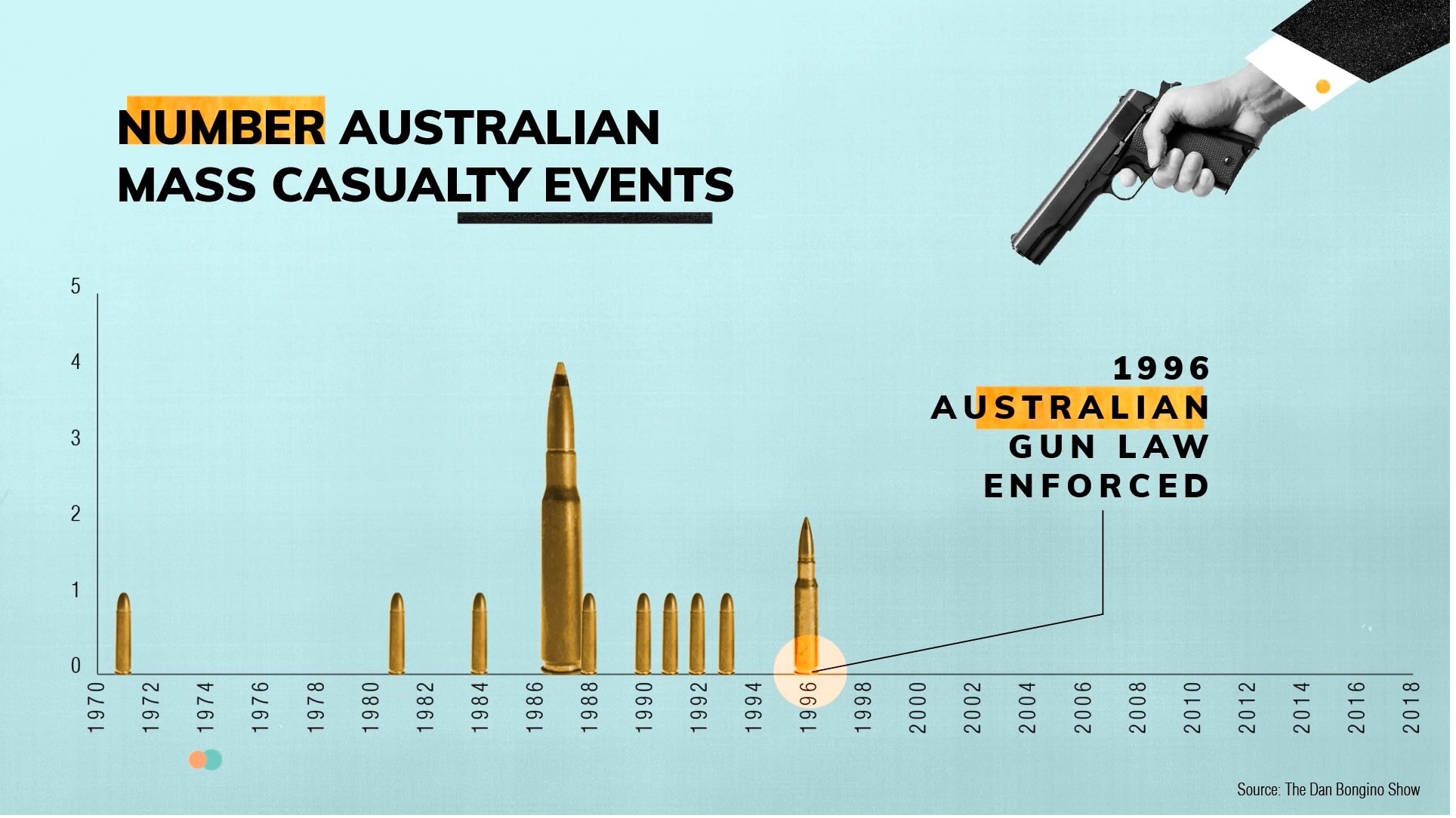 Gun Safety | FactSpread