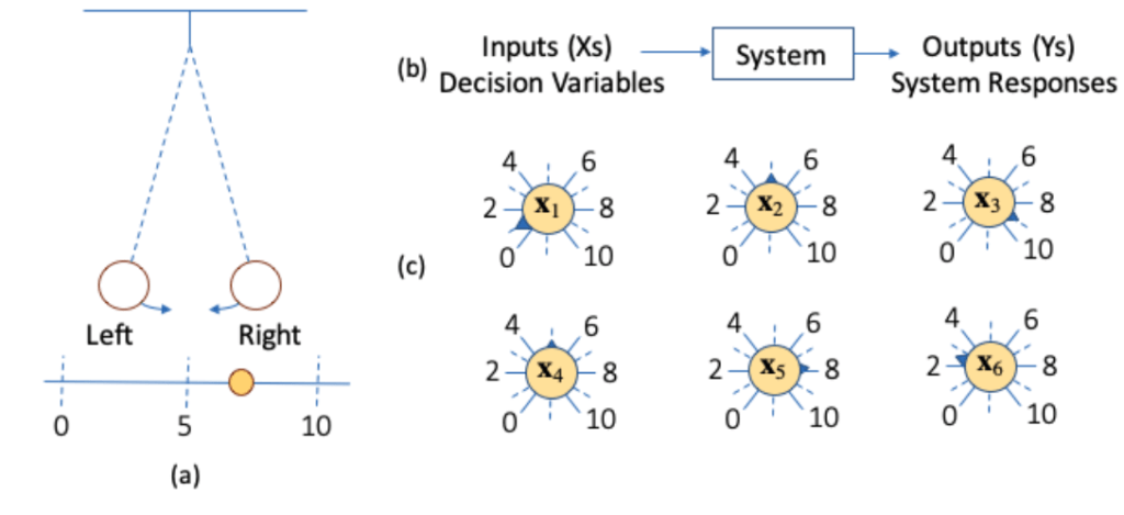 From the Left-Right Spectrum Depiction to the Engineered Systems View ...