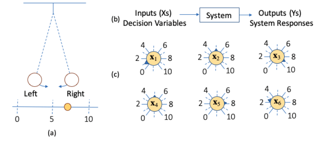 From the Left-Right Spectrum Depiction to the Engineered Systems View ...