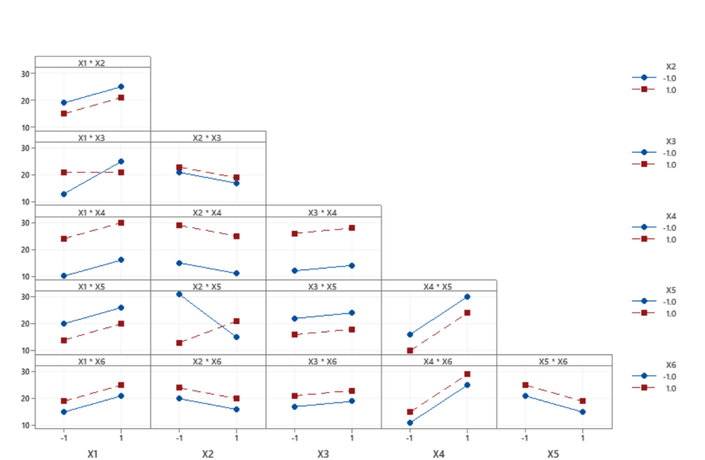 From the Left-Right Spectrum Depiction to the Engineered Systems View ...