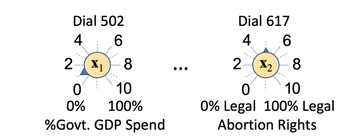 Dials 502 and 617: Single Issue Voters Have Knowledge Shields | FactSpread